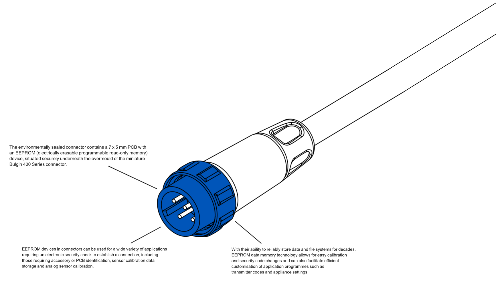 Bulgin - Smart Connector Landing Page